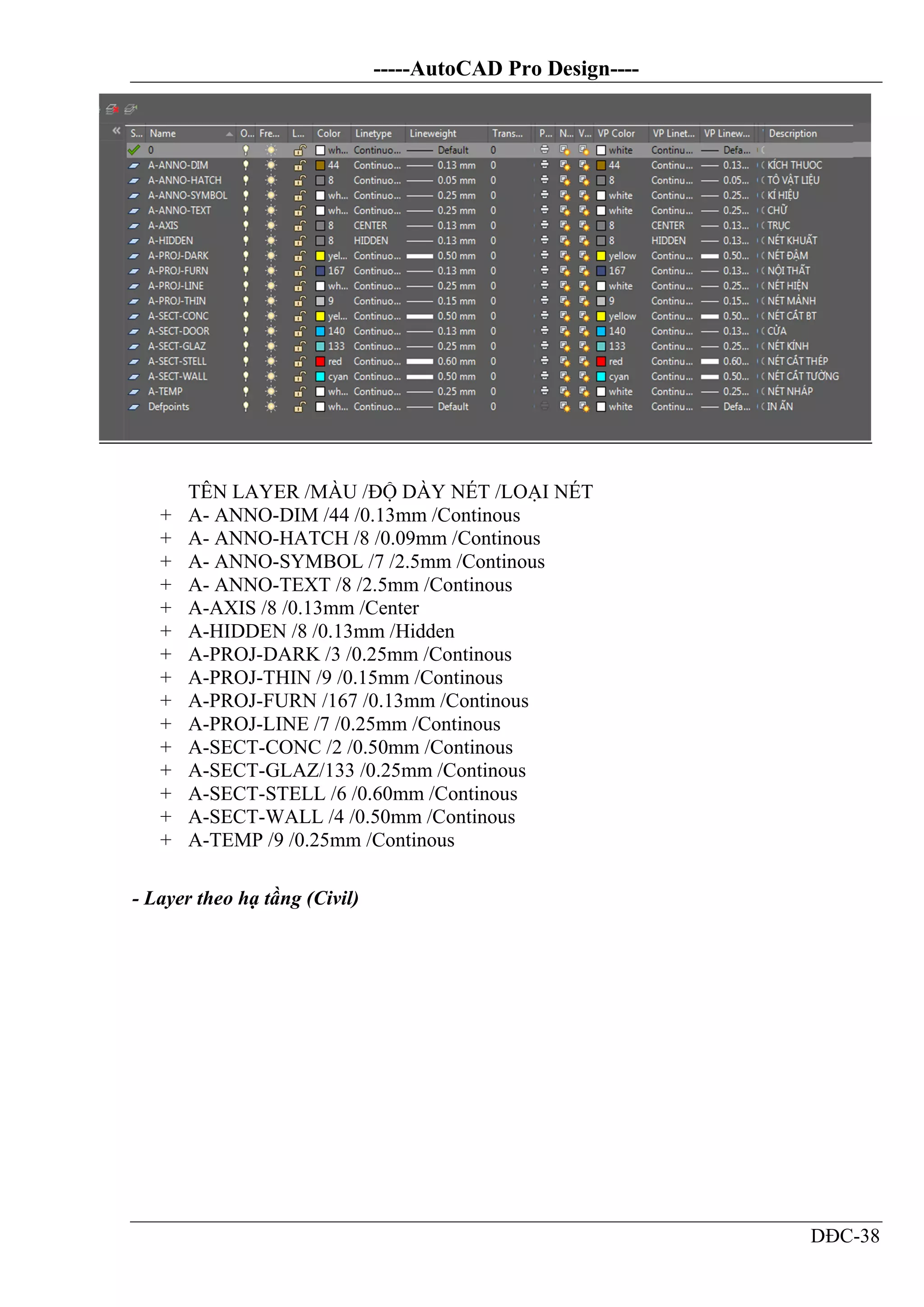 Autocad pro design | PDF