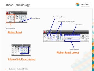 Auto cad ribbon | PPTX