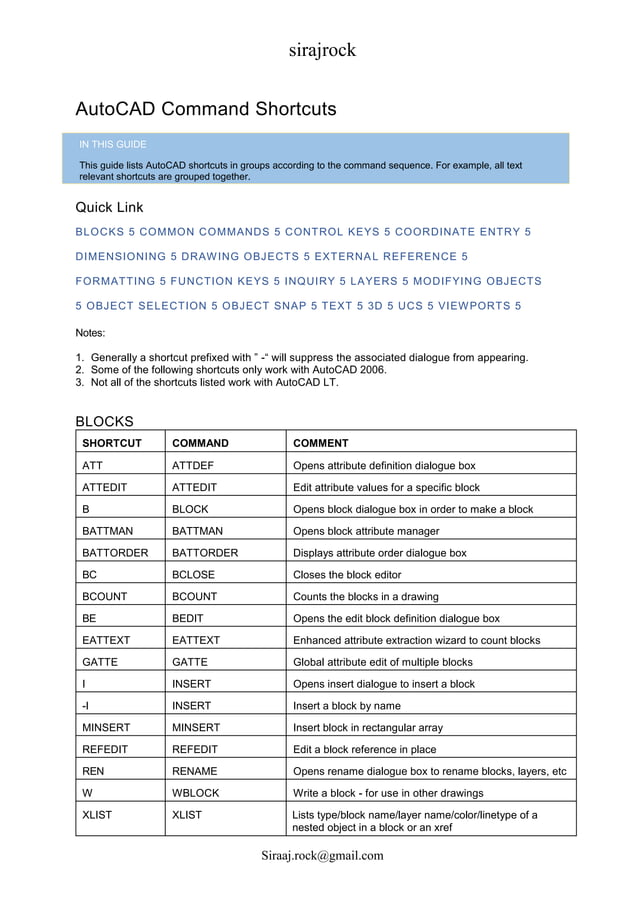 Auto cad shortcuts | PDF