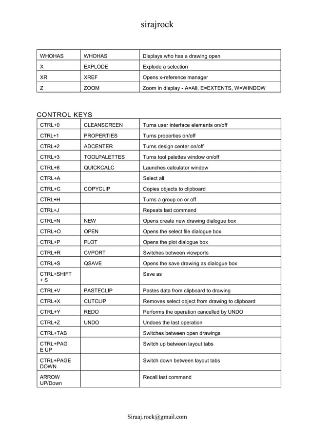 Auto cad shortcuts | PDF