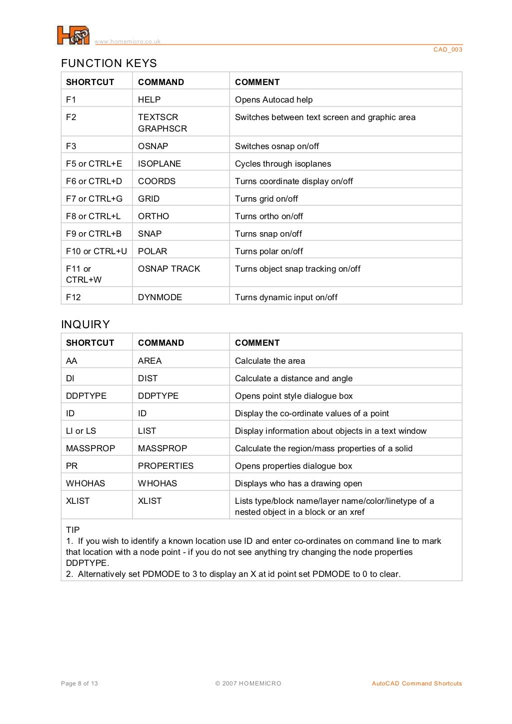 AutoCAD Shortcut List