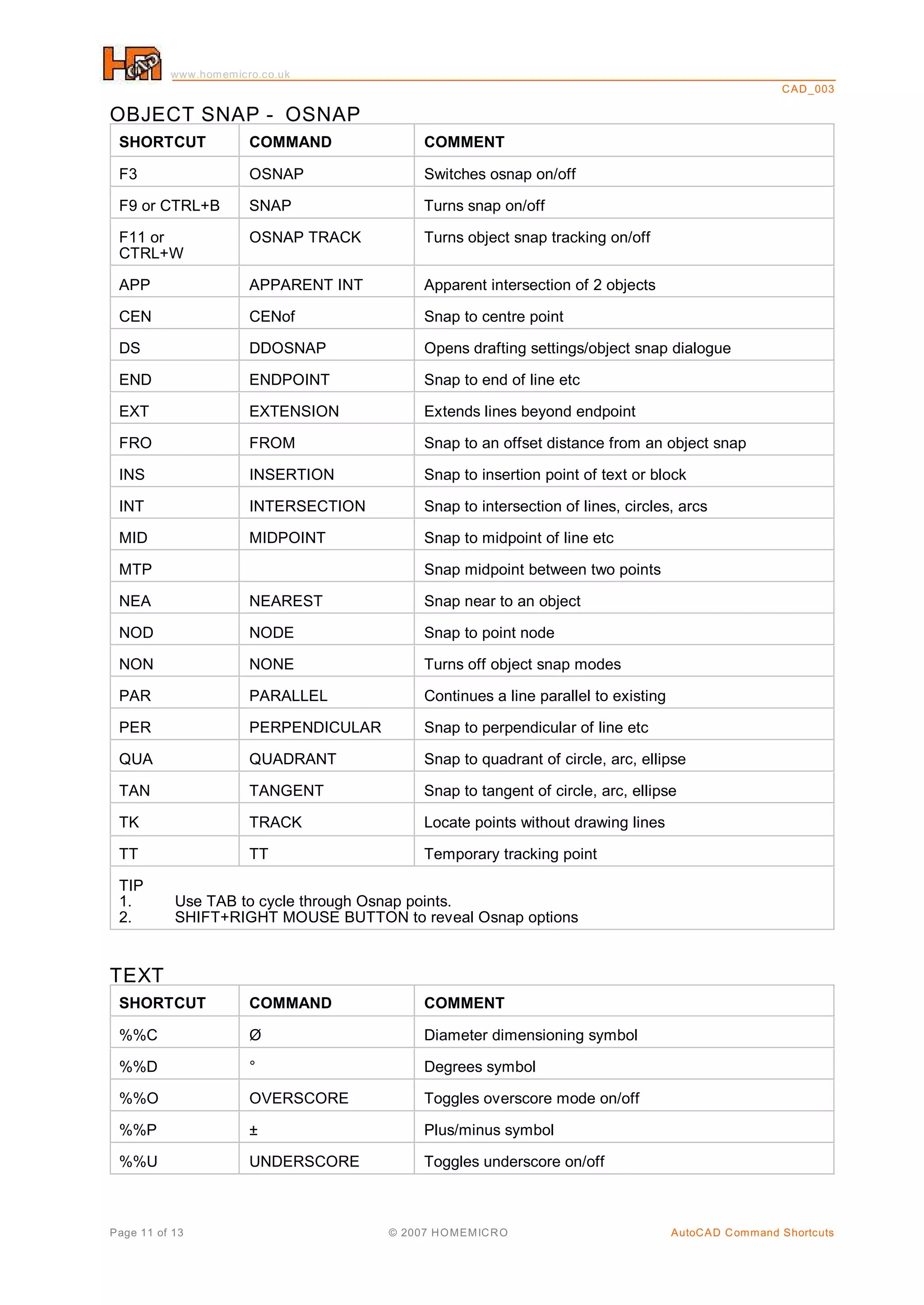 Auto cad shortcuts | PDF