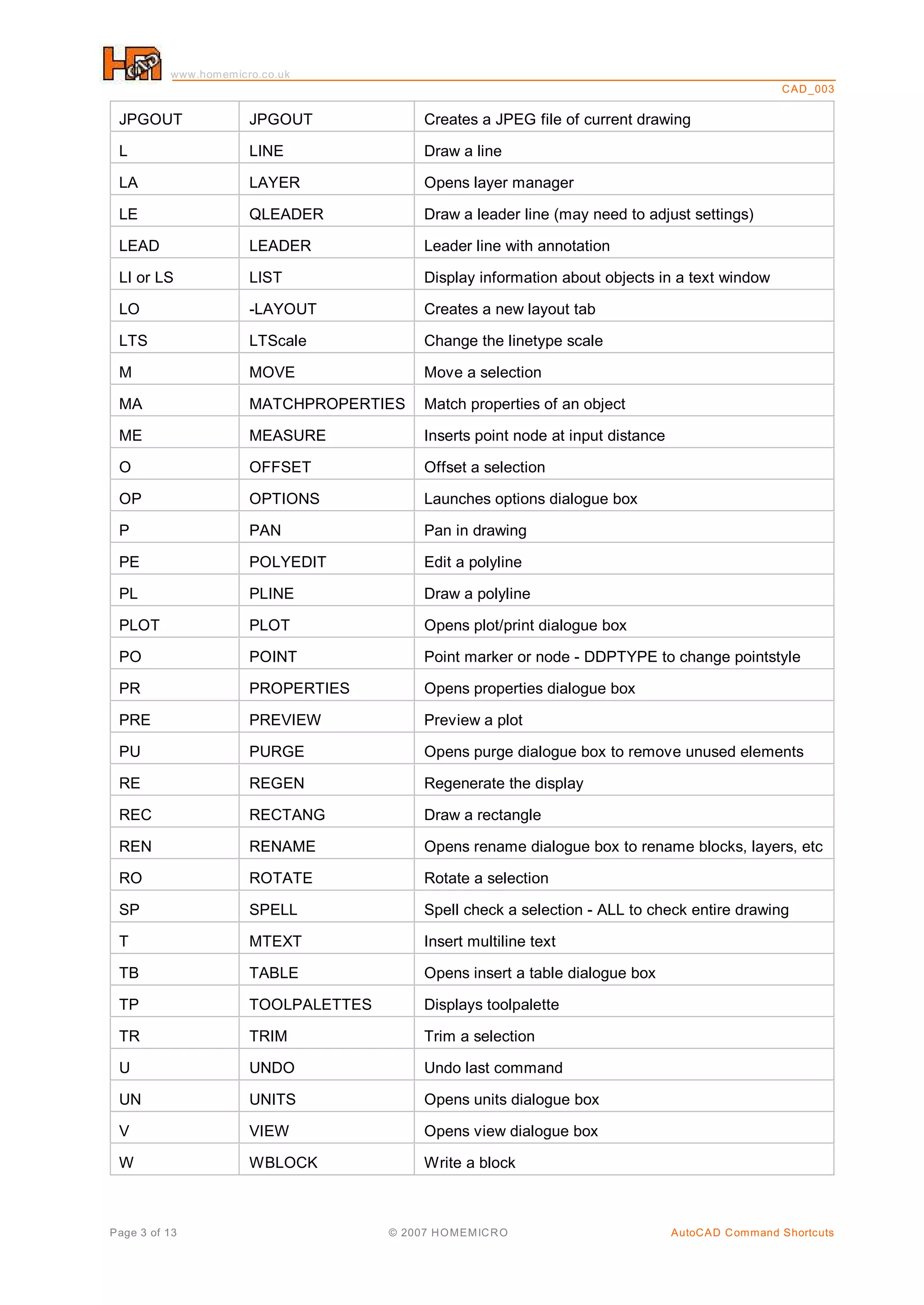 Auto cad shortcuts | PDF