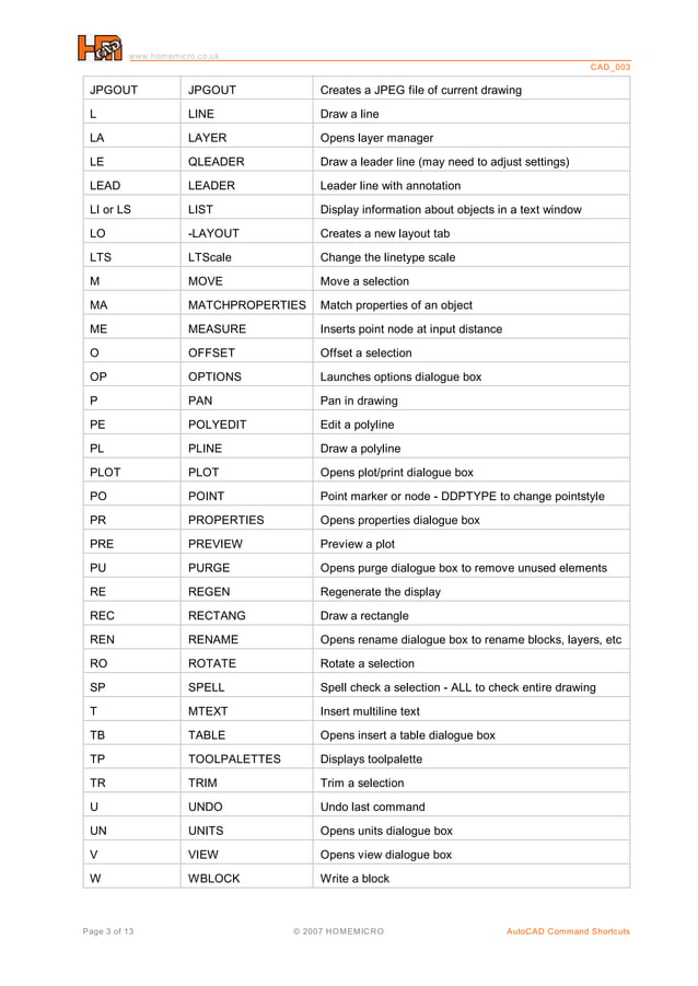Auto cad shortcuts | PDF