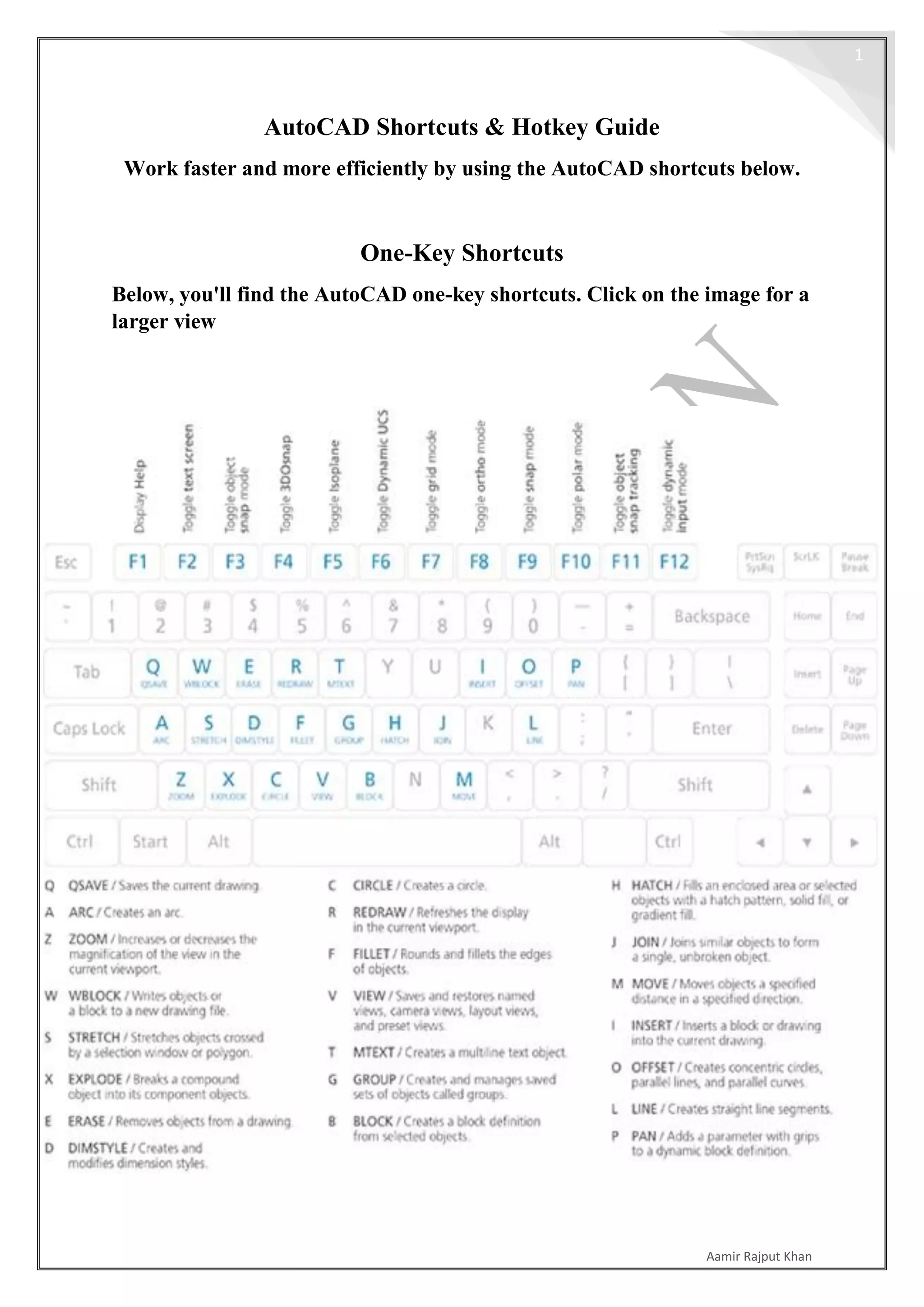 Auto cad shortcuts | PDF