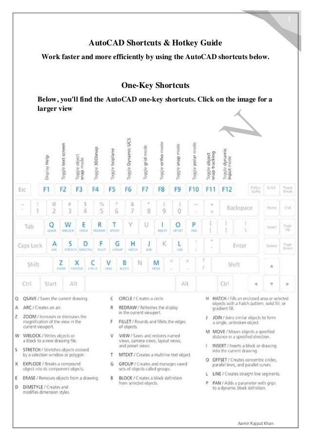 Auto cad shortcuts