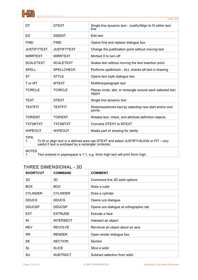Auto cad shortcuts | PDF