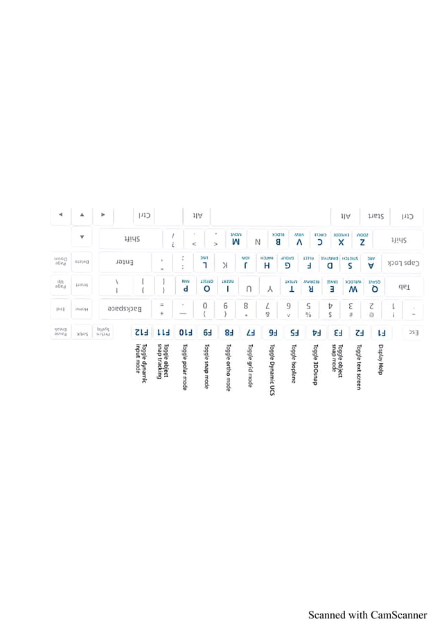 Autocad Shortcuts.pdf