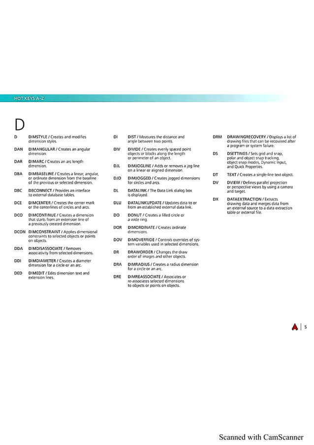 Autocad Shortcuts.pdf