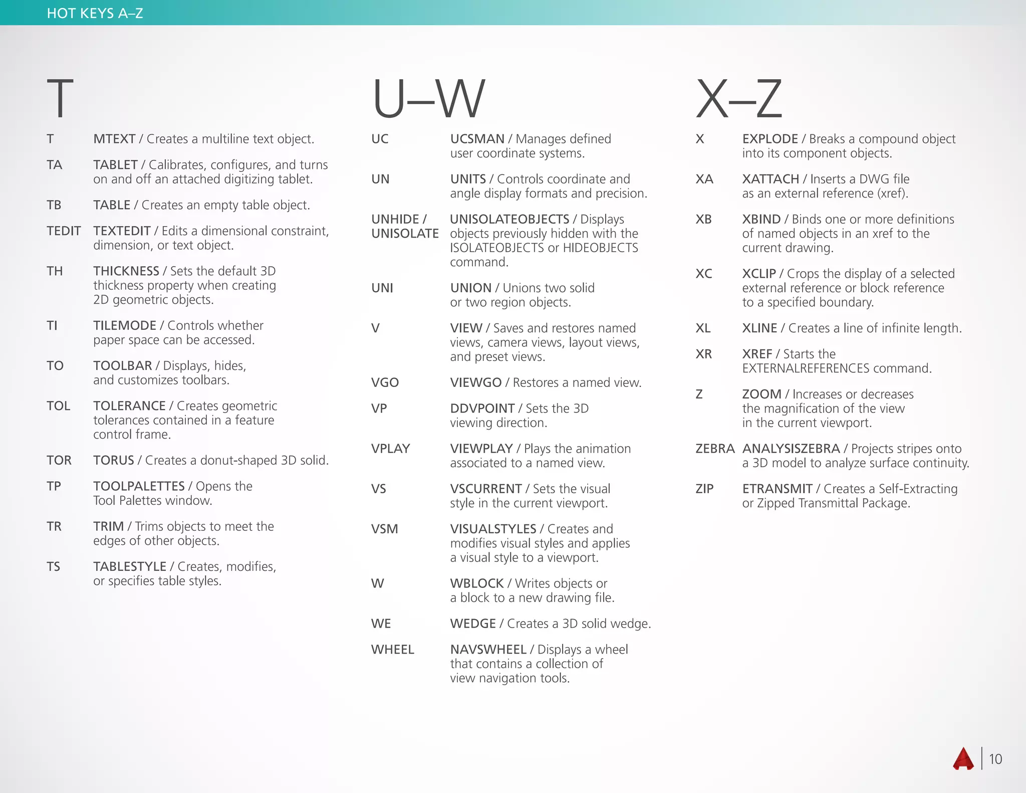 Auto cad shortcuts_11x8.5_mech-rev | PPT