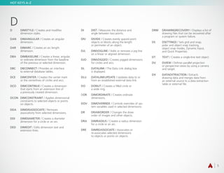 AutoCAD_Shortcuts_11x8.5_MECH-REV.pdf