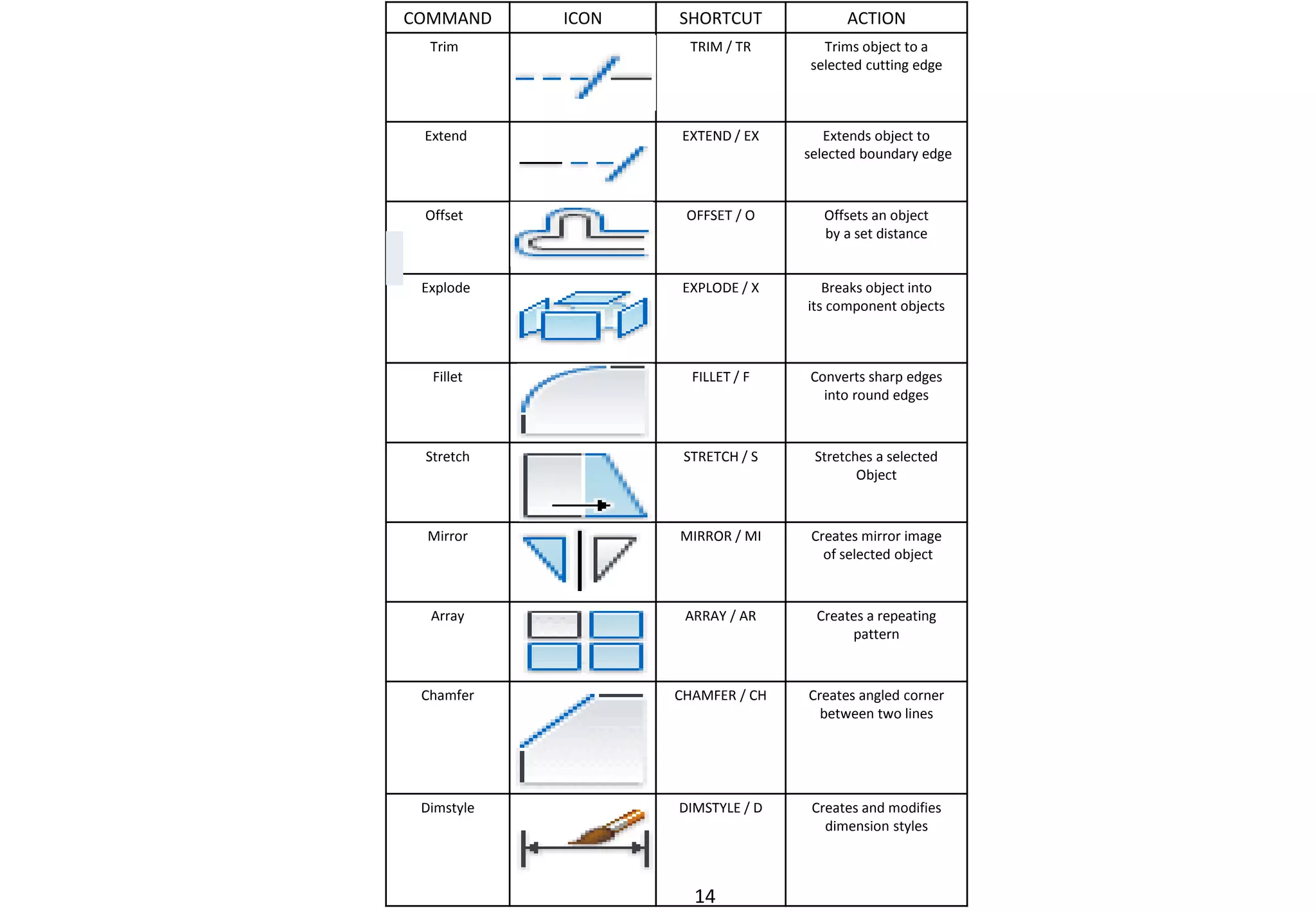 AutoCAD 2D training report | PPTX