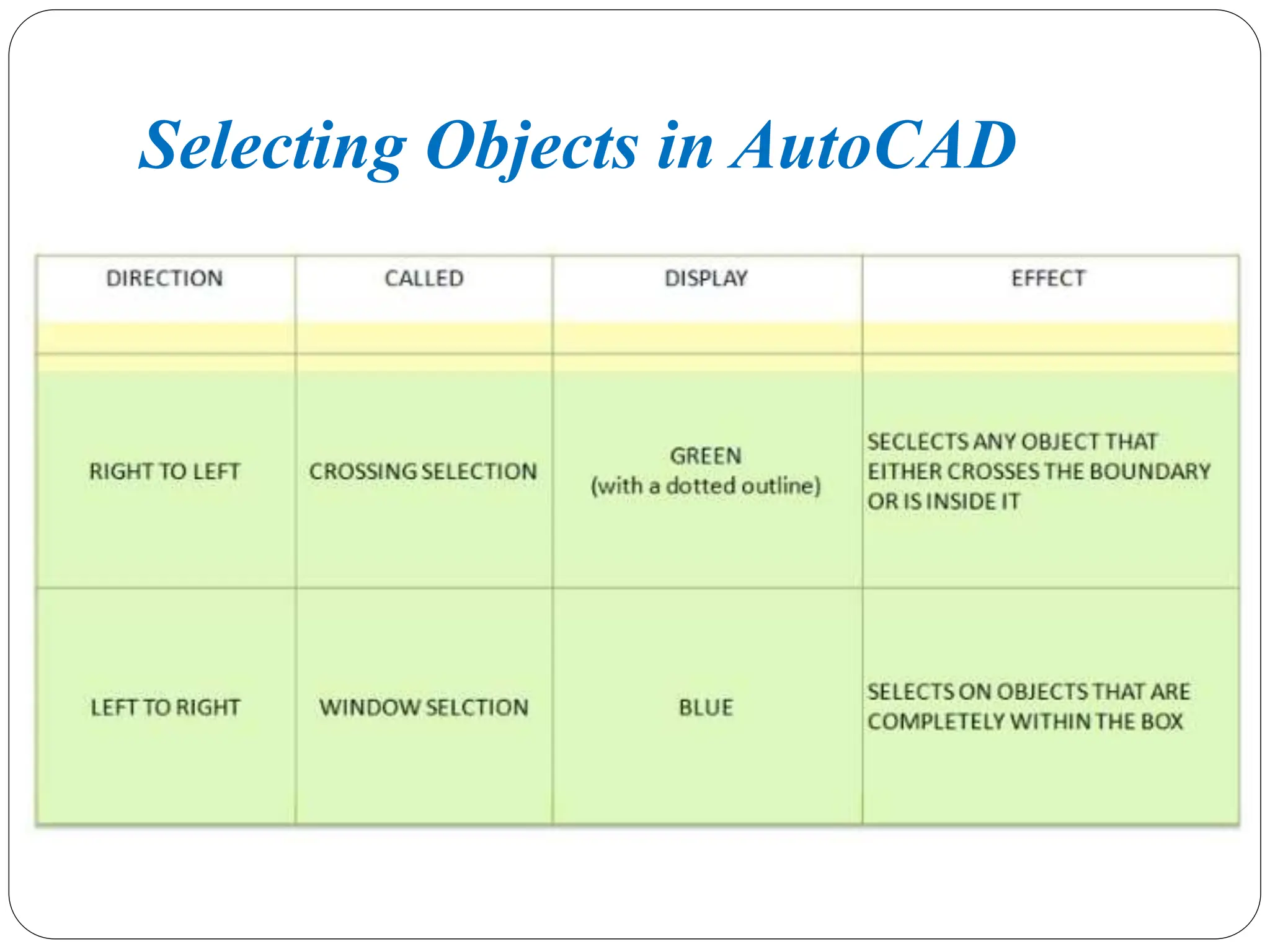 AutoCAD Tutorial AB.pptx