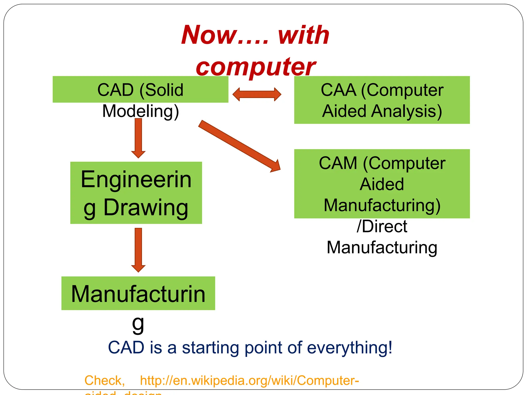 AutoCAD Tutorial AB.pptx