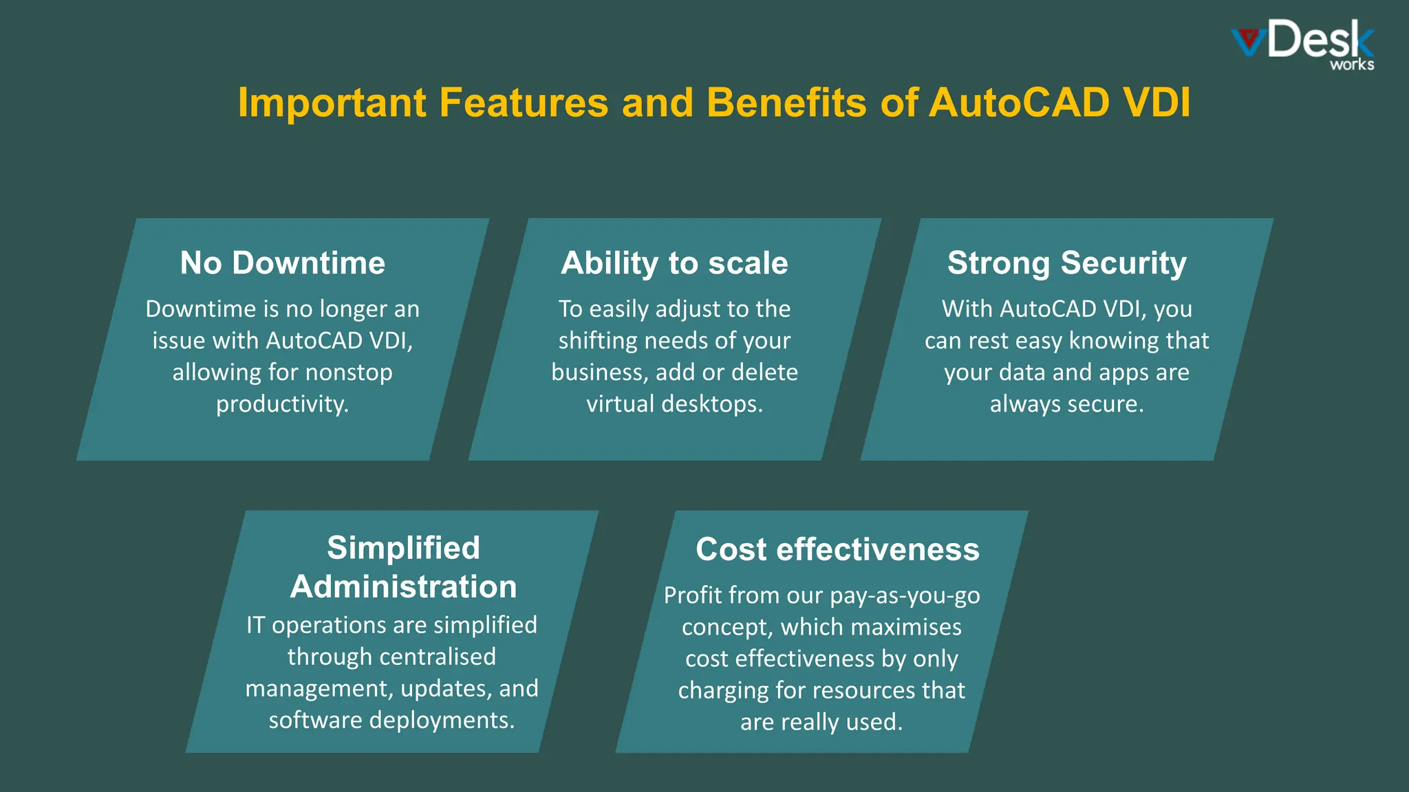 AutoCAD VDI Revolutionizing Workspaces for Unmatched Productivity.ppt.pptx