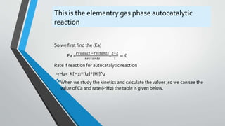 Auto catalytic reactions presentation | PPTX