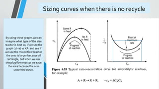 Auto catalytic reactions presentation | PPTX
