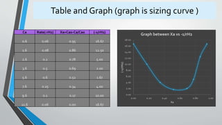 Auto catalytic reactions presentation | PPTX