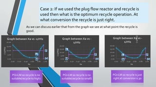 Auto catalytic reactions presentation | PPTX