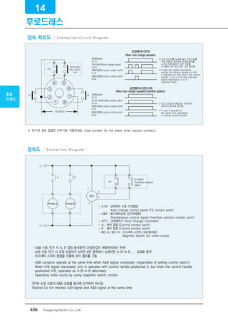 Auto change controller.pdf