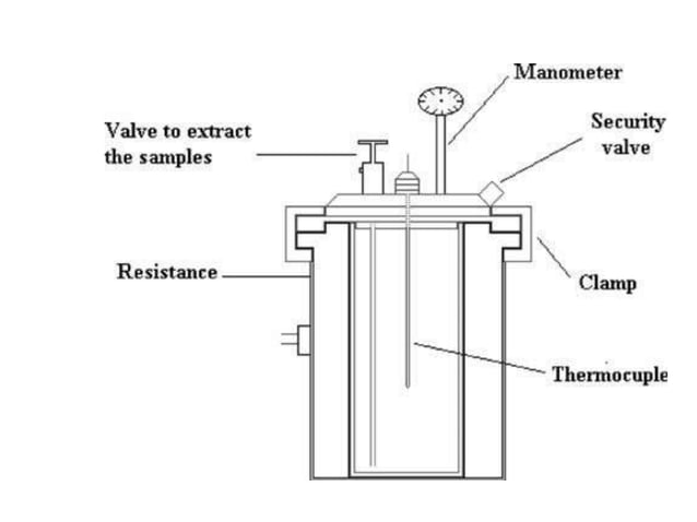 Autoclave | PPTX | Chemistry | Science