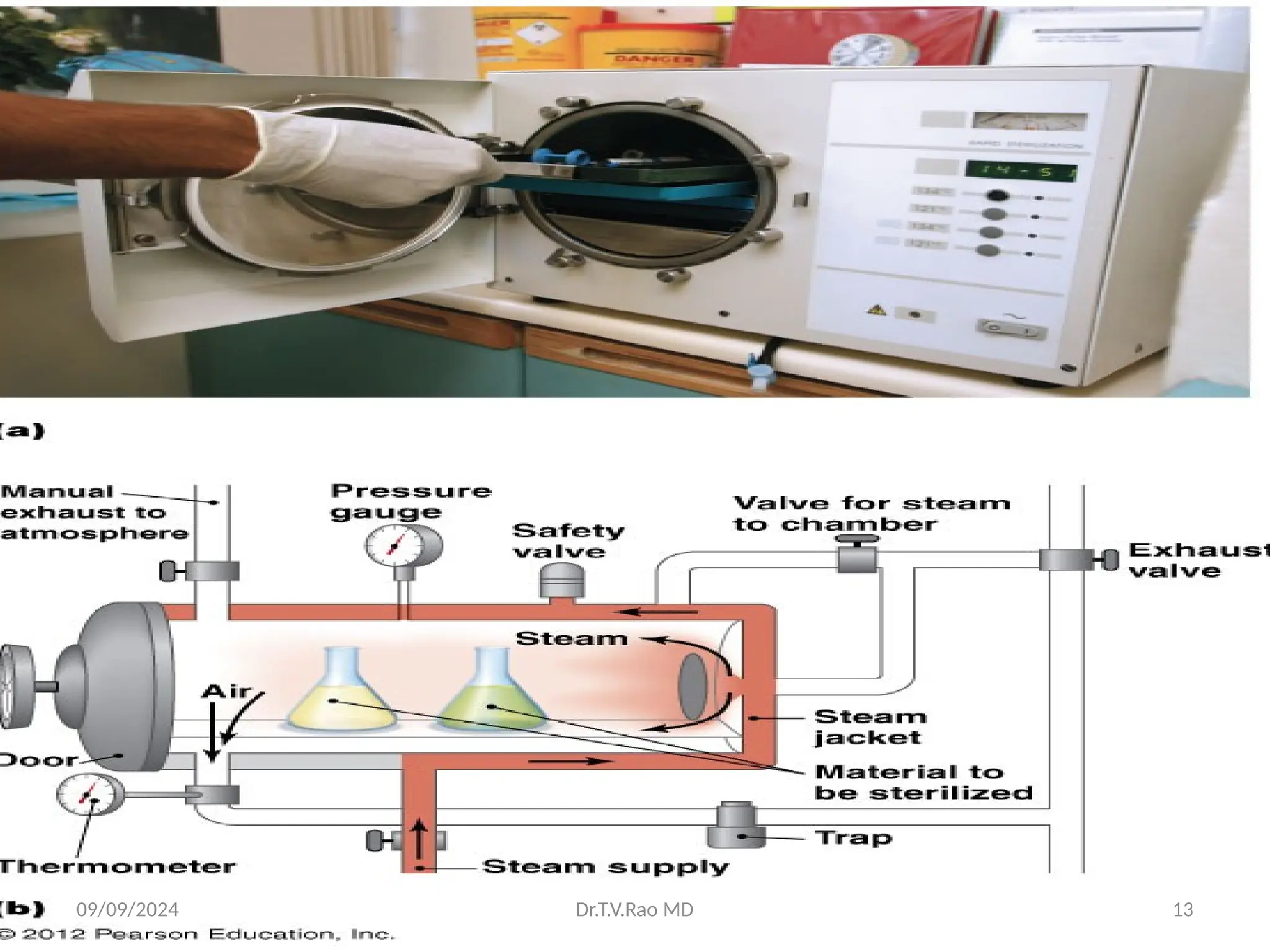Autoclave: Principle and components of autoclave .pptx | Home Appliances | Home & Garden