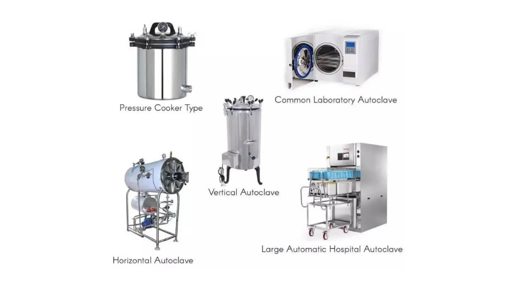 Basics, principle, types and working of Autoclave | PPTX
