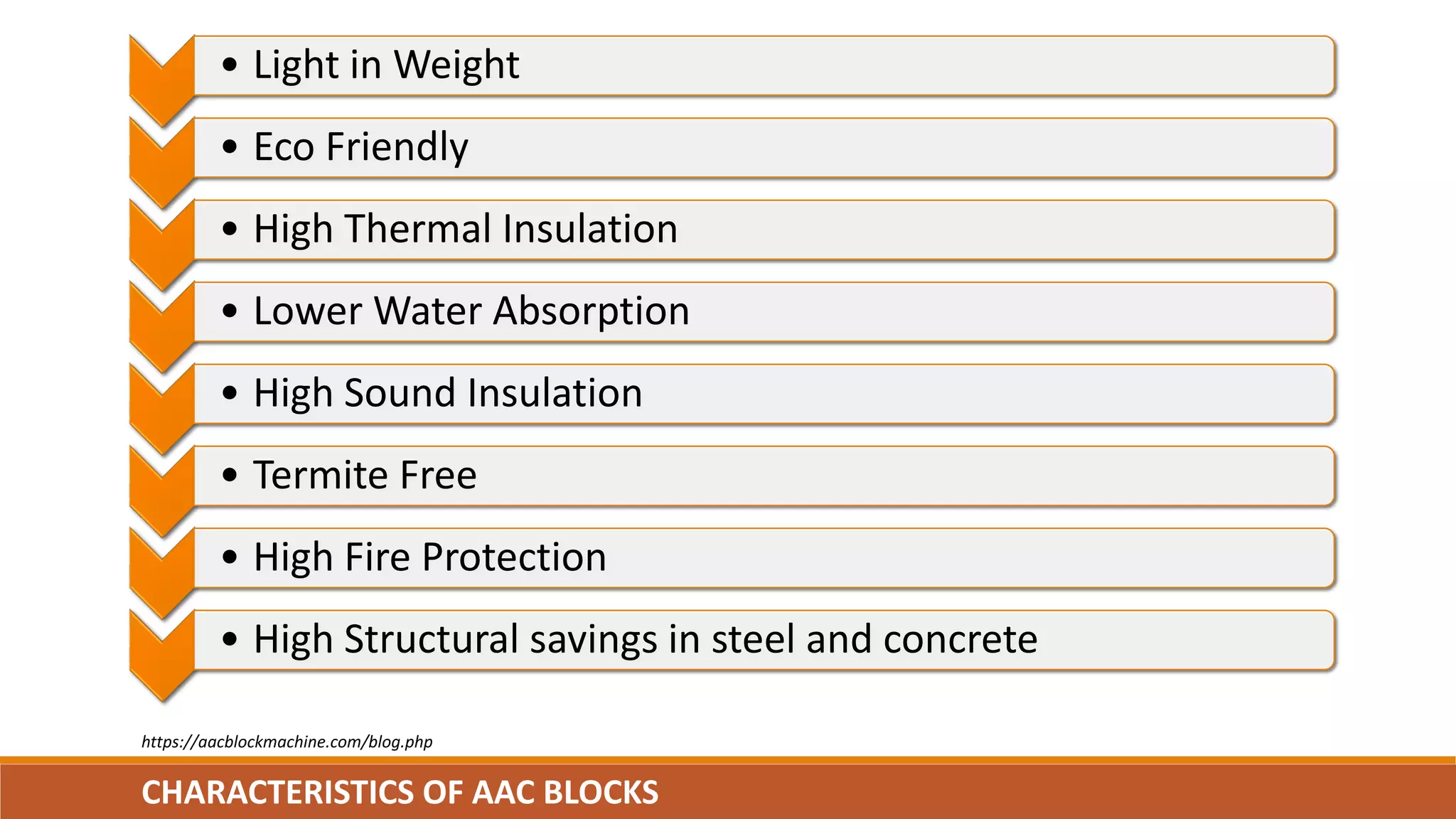 Autoclaved Aerated Concrete | PDF