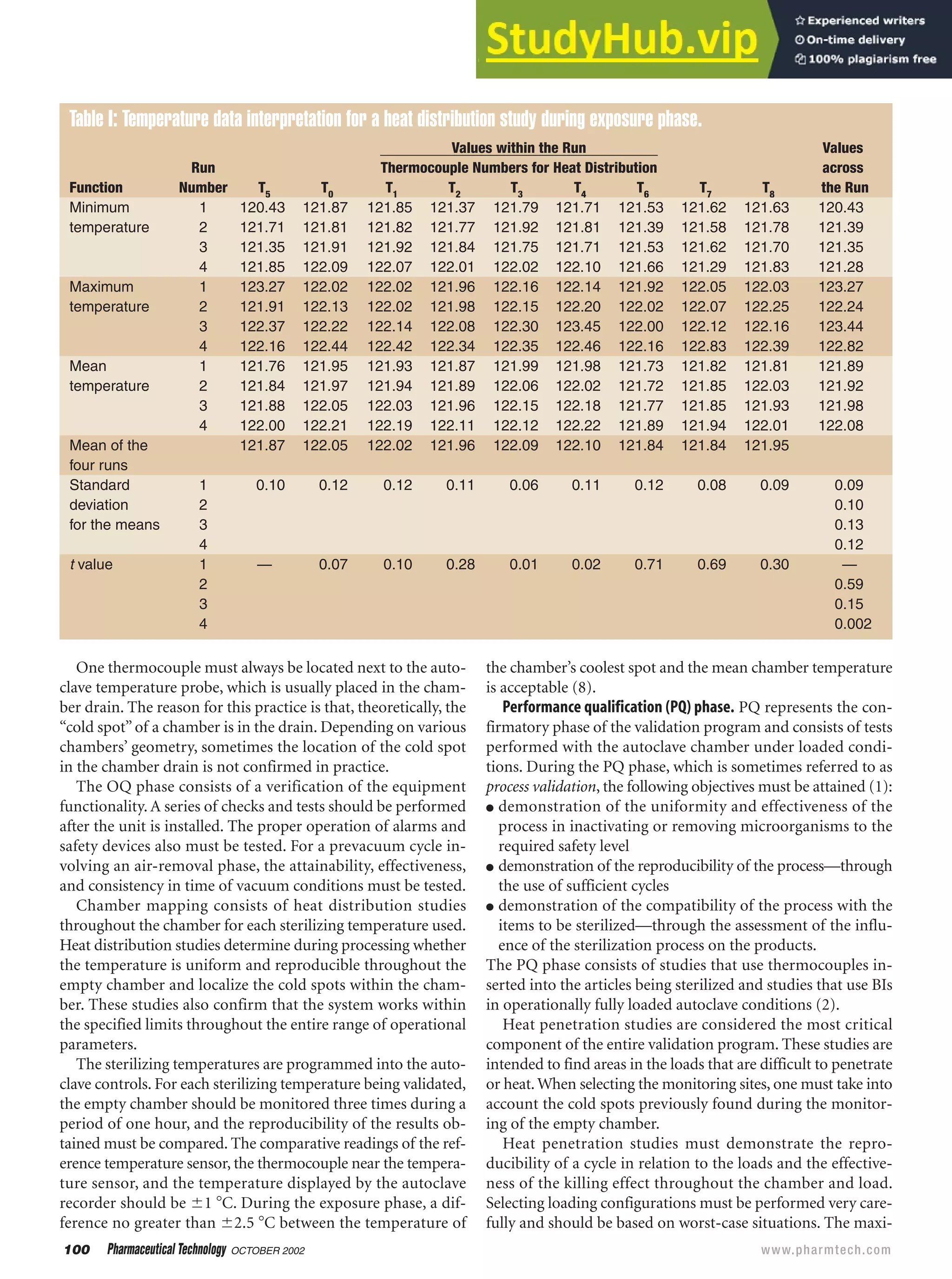 Autoclave Report Layout | PDF