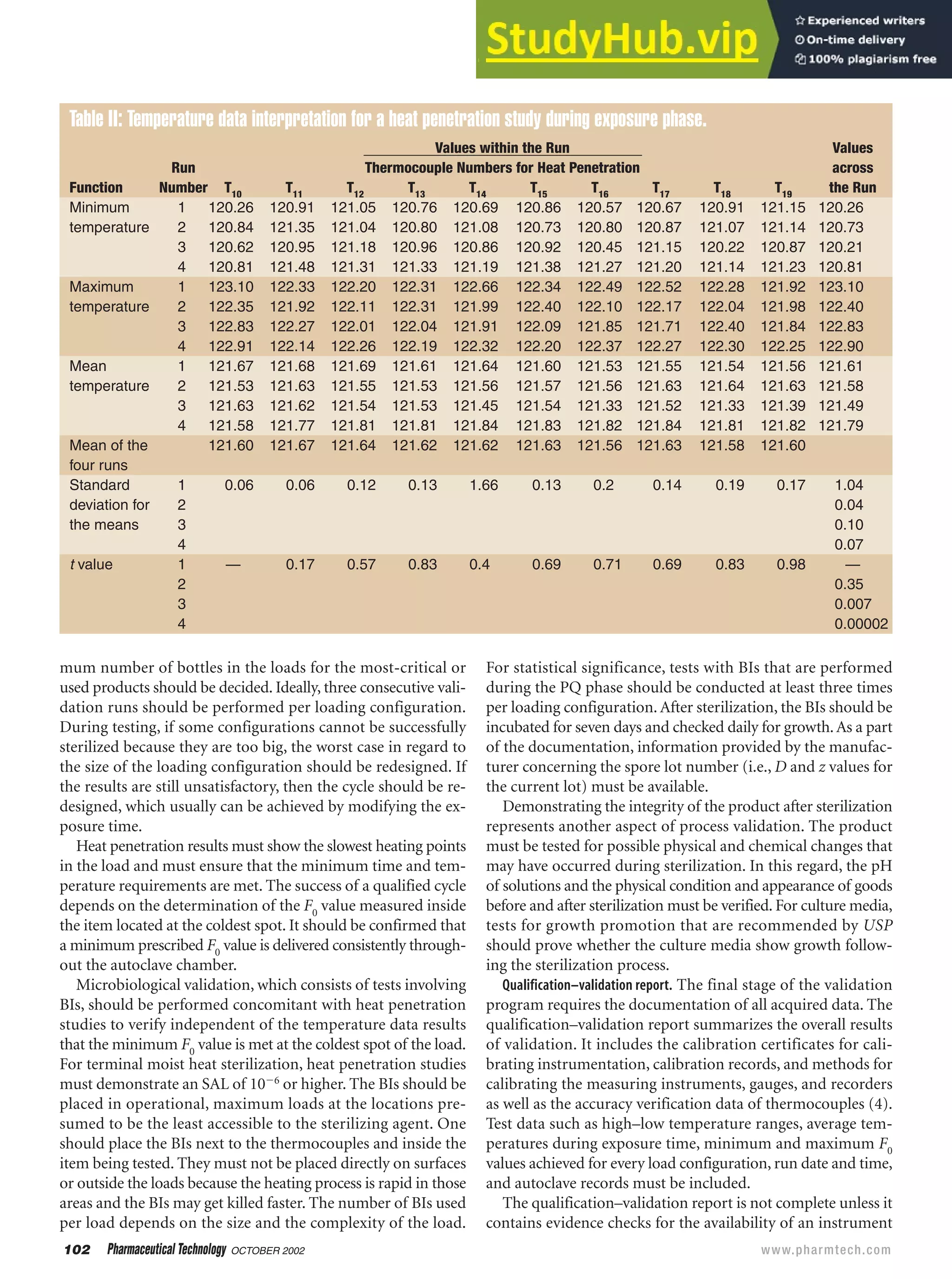 Autoclave Report Layout | PDF