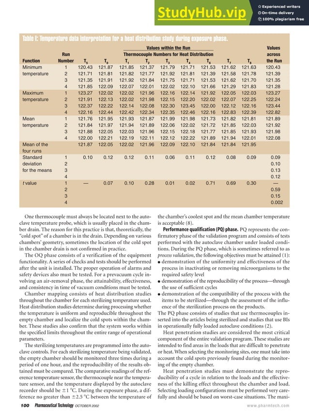 Autoclave Report Layout | PDF | Pharmaceutical Industry | Industries