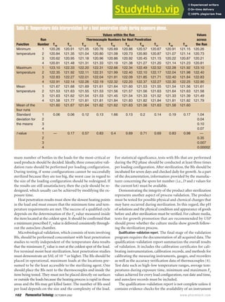 Autoclave Report Layout | PDF