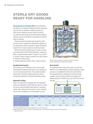Autoclaves-terminales-GEV-GEC.pdf