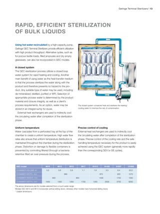 Autoclaves-terminales-GEV-GEC.pdf