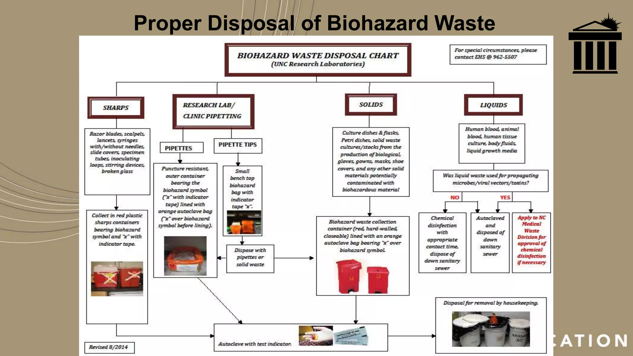 Autoclave Safety - March 2020.pptx