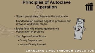 Autoclave Safety - March 2020.pptx