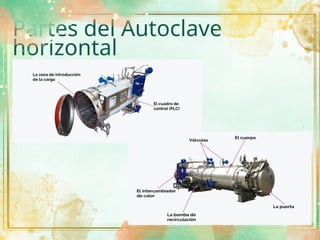 Autoclaves de almiento historia y partes de la maquina | PPTX