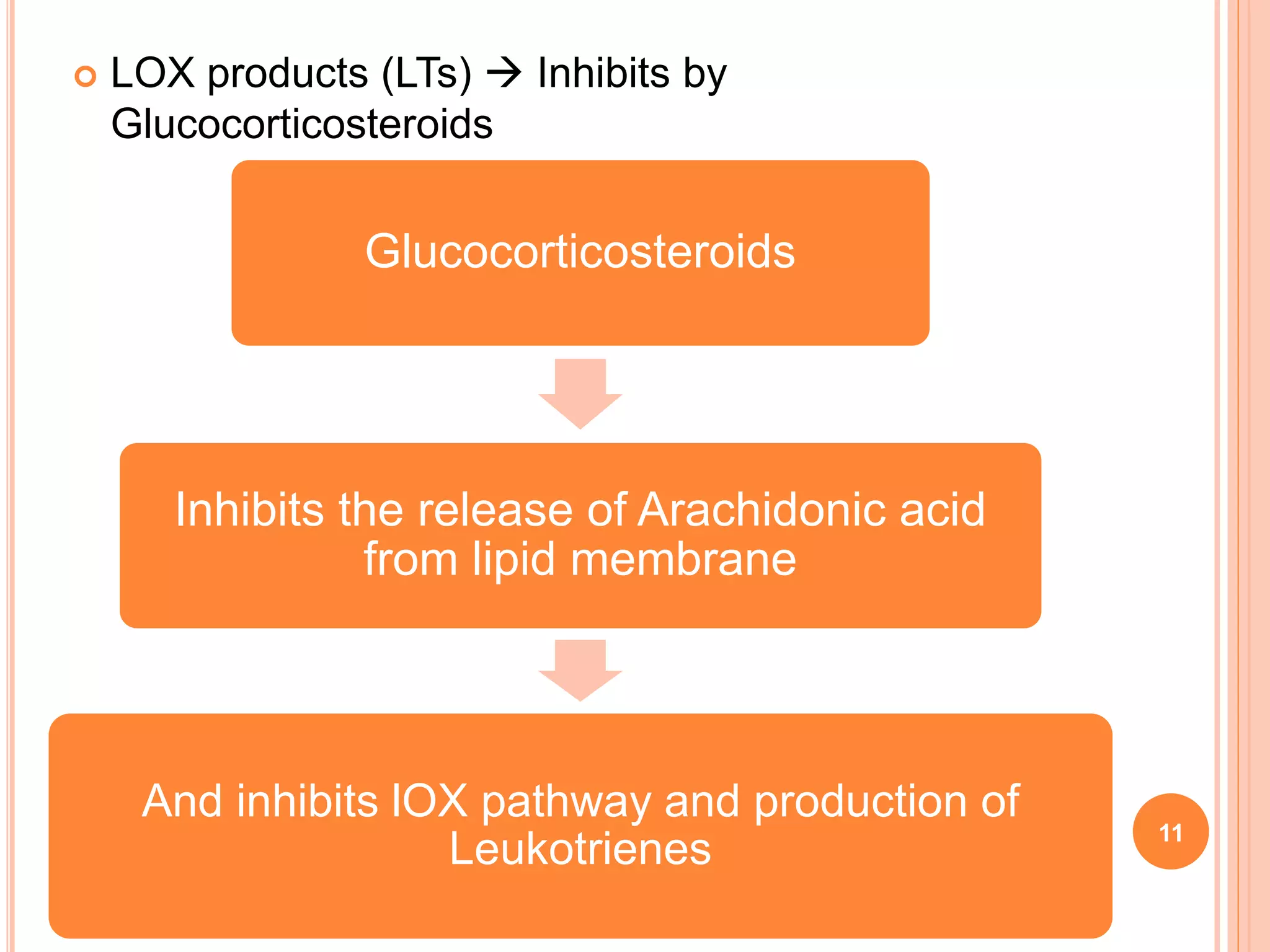 Autacoids And Histamines | PPTX