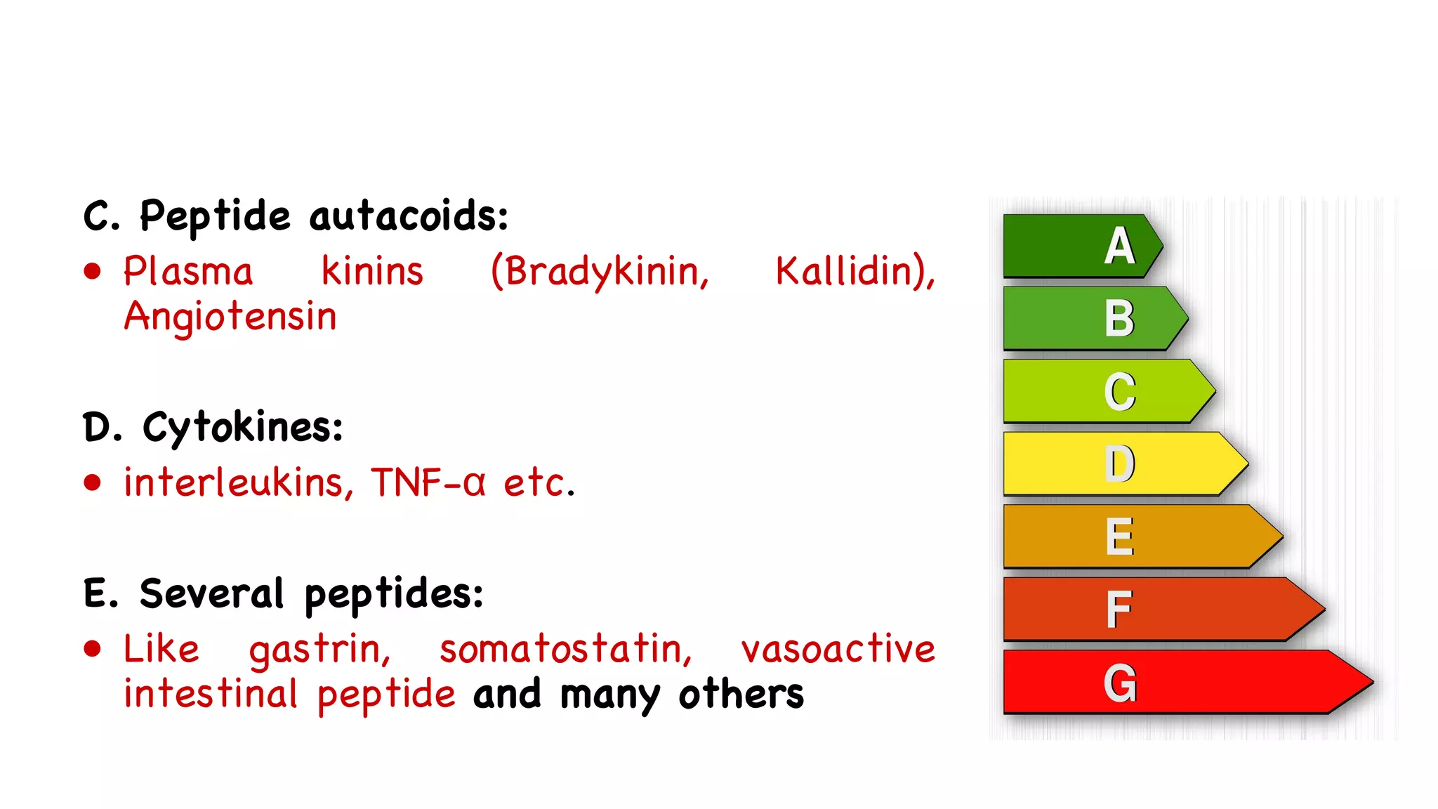 Part I-VI:Autocoids: Histamine, Antihistamine, 5-HT & 5-HT Antagonist | PDF