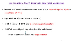 Part I-VI:Autocoids: Histamine, Antihistamine, 5-HT & 5-HT Antagonist | PDF