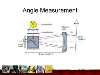 Autocollimator | PPT