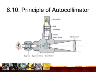 Autocollimator | PPT