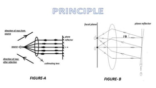 Autocollimator | PPTX