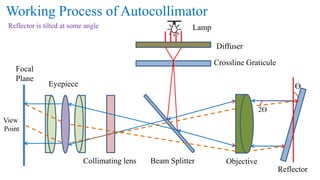 Autocollimator.pptx