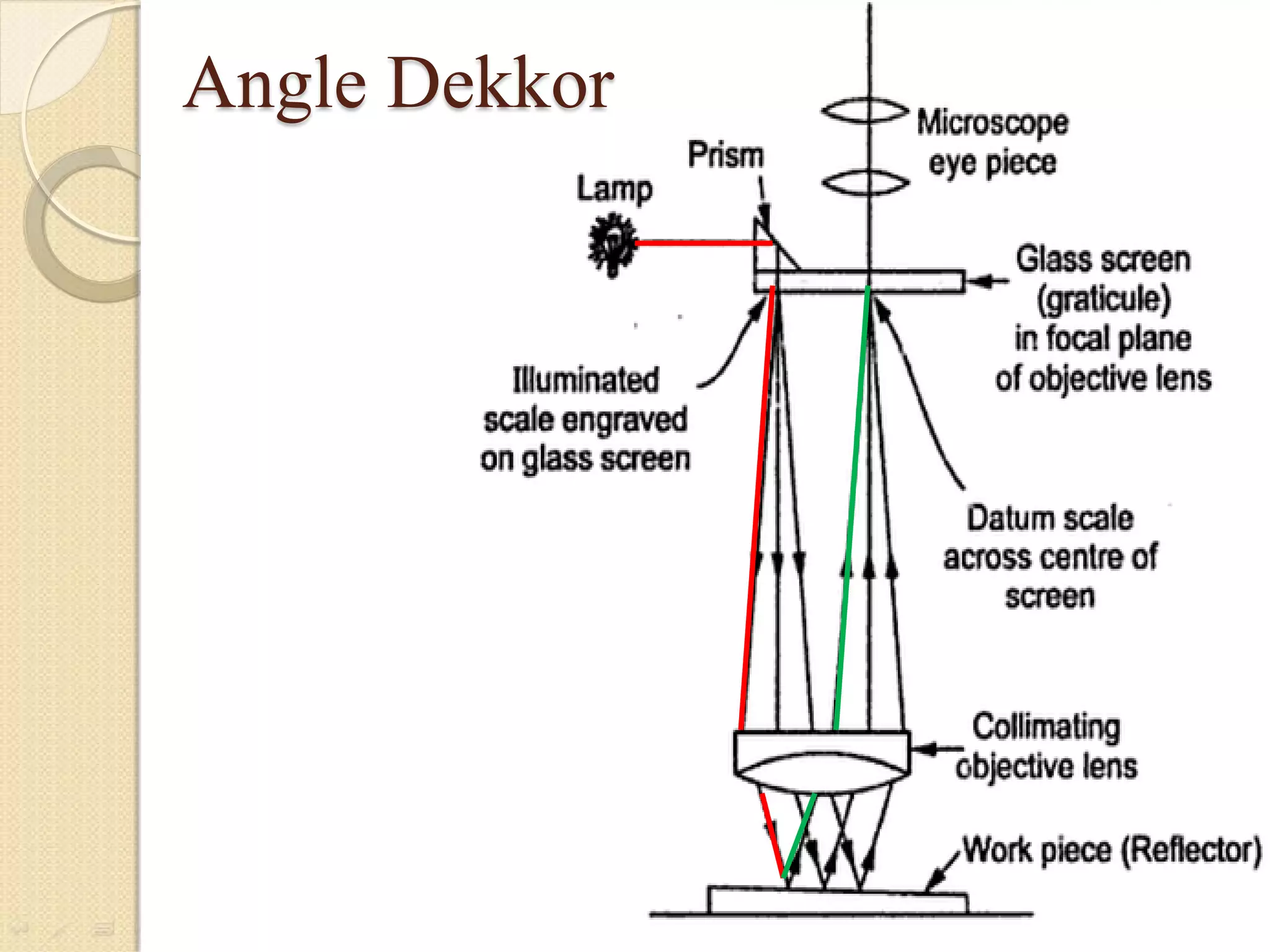 Auto collimator angle dekkor | PDF