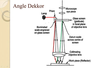Auto collimator angle dekkor | PDF