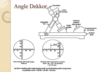 Auto collimator angle dekkor | PDF