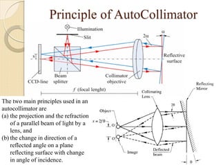 Auto collimator angle dekkor | PDF