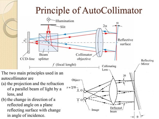 Auto collimator angle dekkor | PDF | Physics | Science