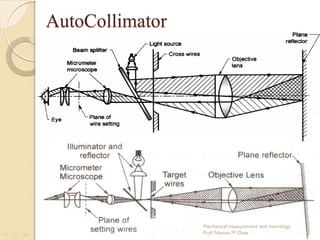 Auto collimator angle dekkor | PDF